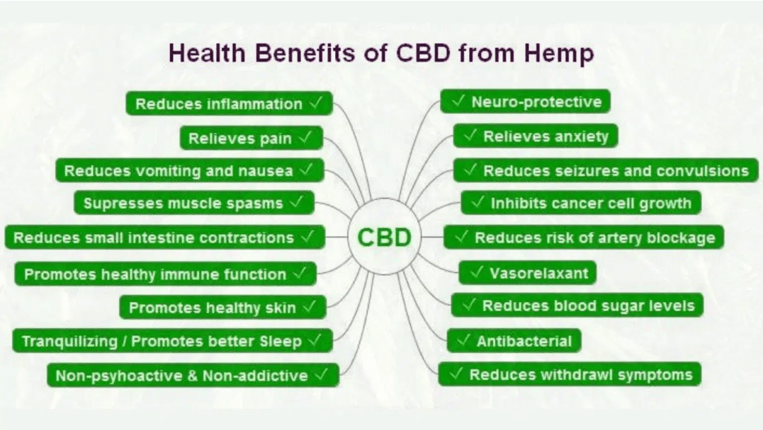 CBD Oil Benefits